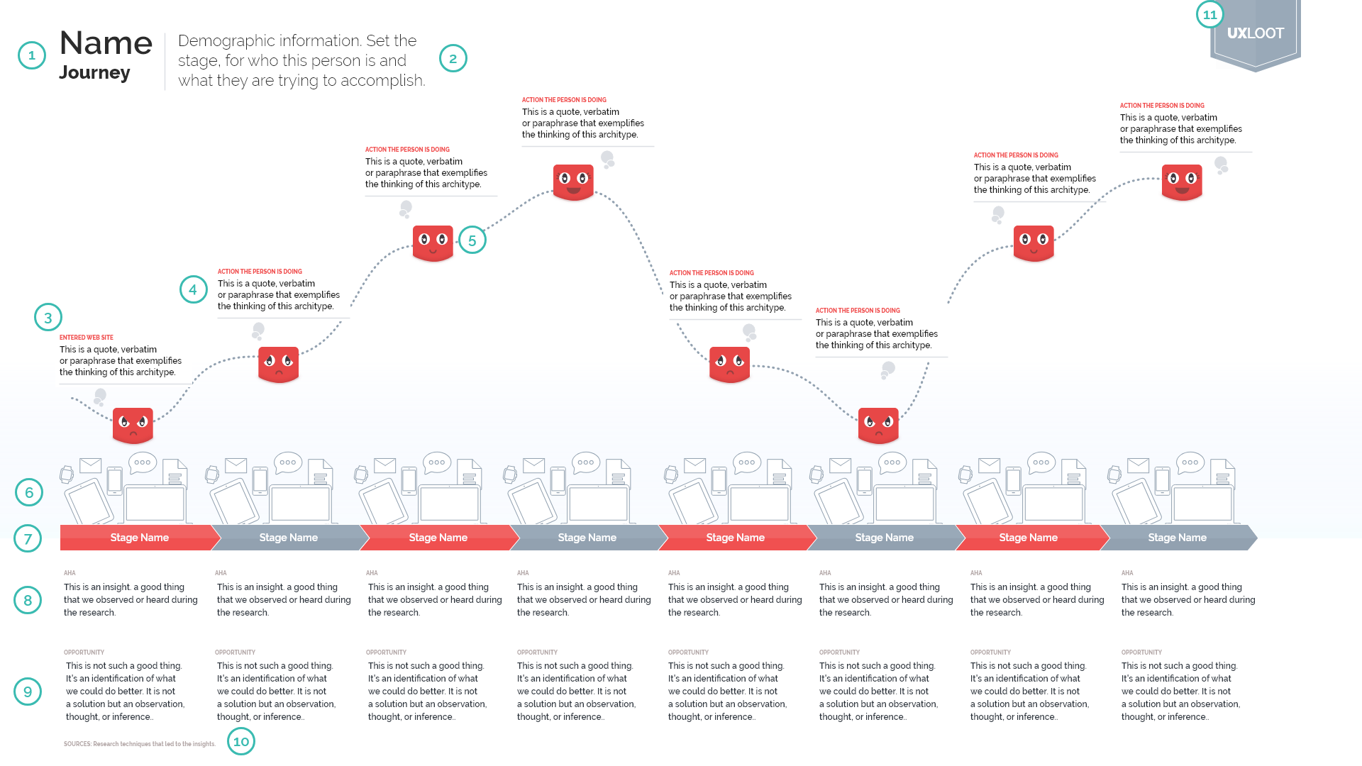 Step by step Guide To Customer Journey Map 